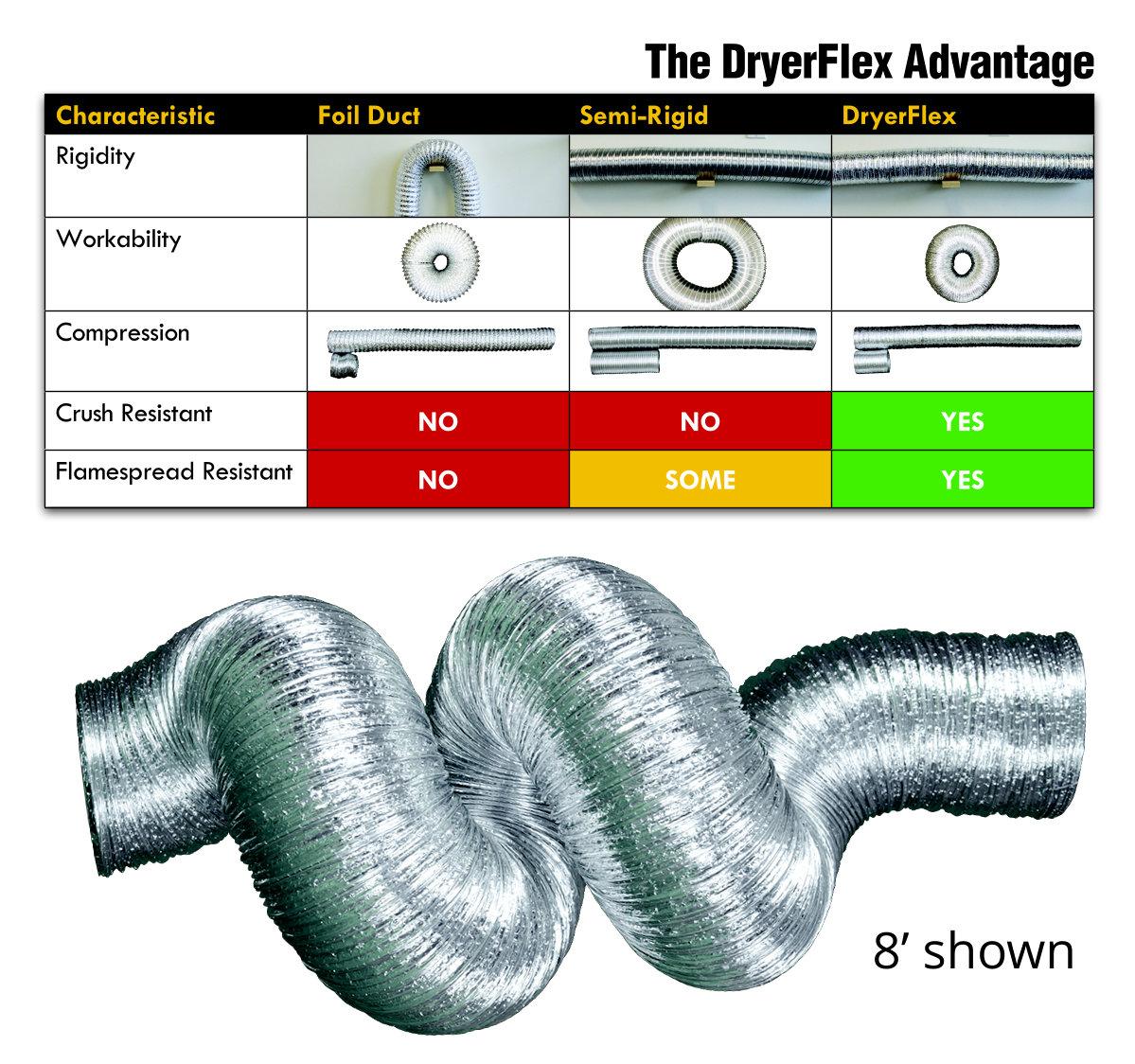 DryerFlex Transition Hose - 8 Feet, includes two DryerClamps